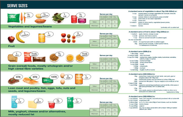 serve-sizes-1 - Transplant Australia