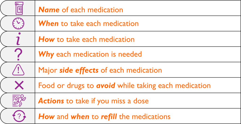 Medication - Transplant Australia