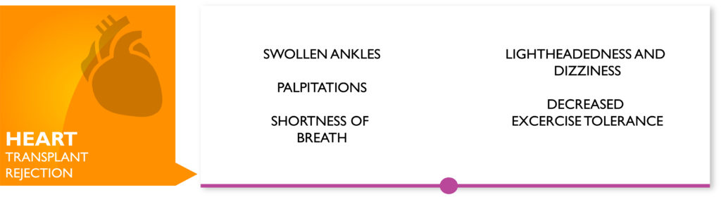 Rejection heart - Transplant Australia