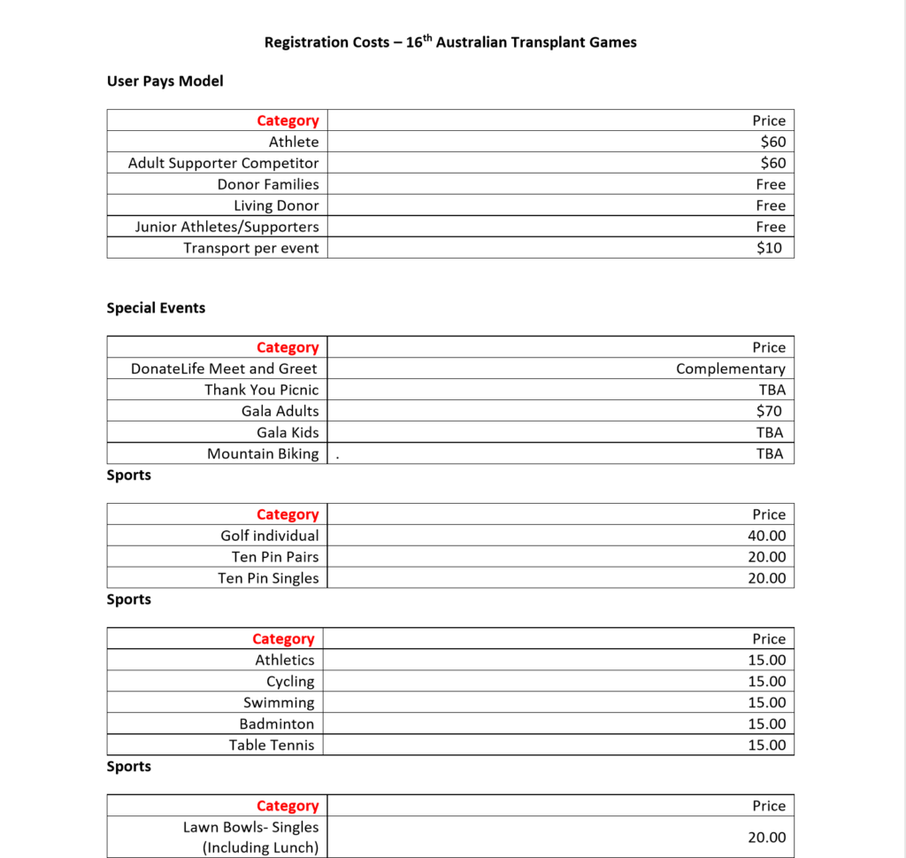 draft costings - Transplant Australia